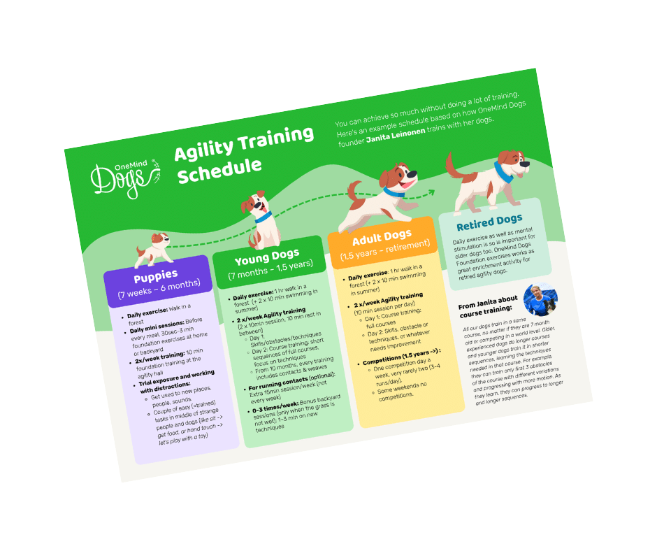Download a free dog agility training schedule by OneMind Dogs!